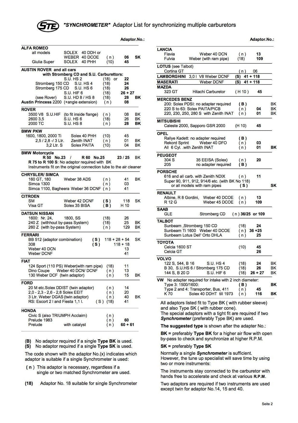 Carburetor Synchrometer Flow Meter - ITCSK1-30/1 — International Tool ...