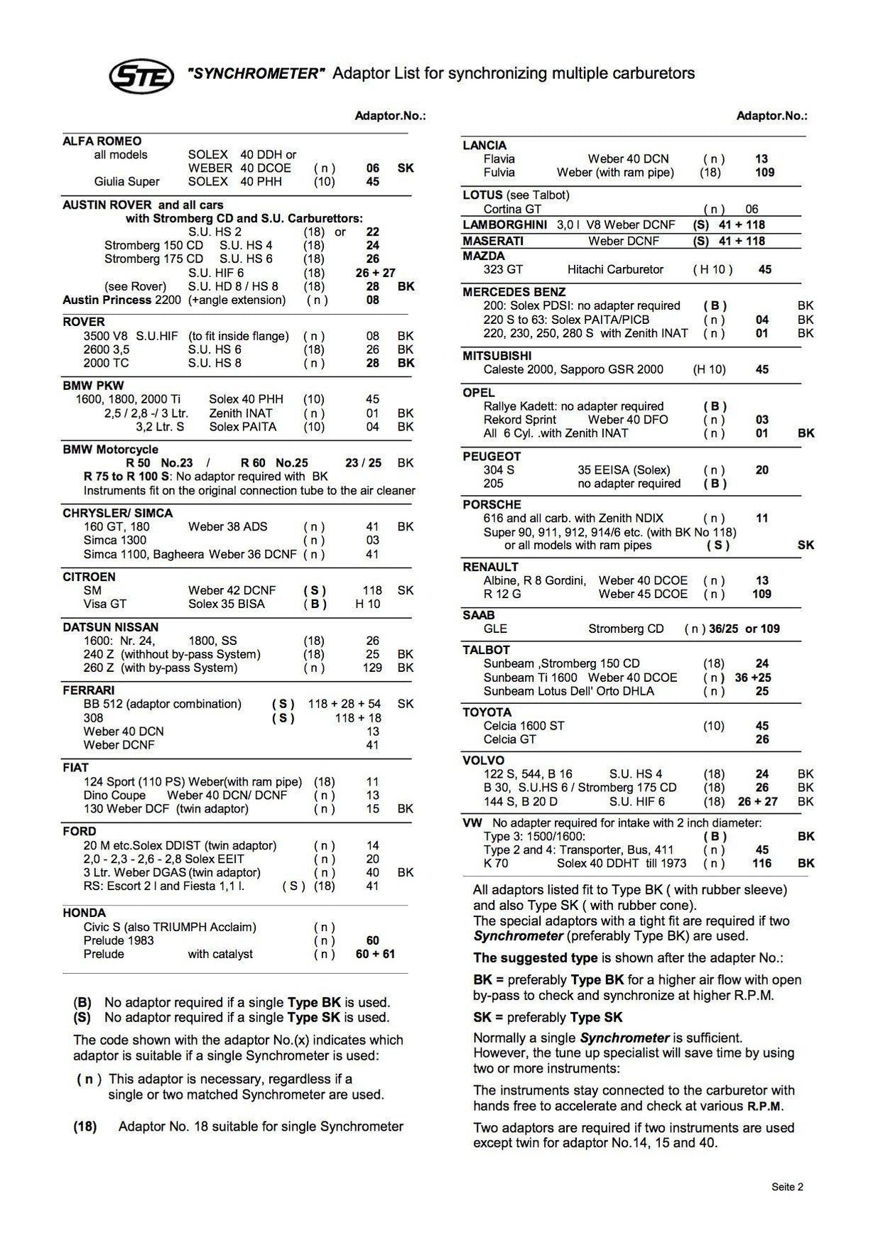 Synchrometer Adapter (Webber & Solex) — International Tool Company